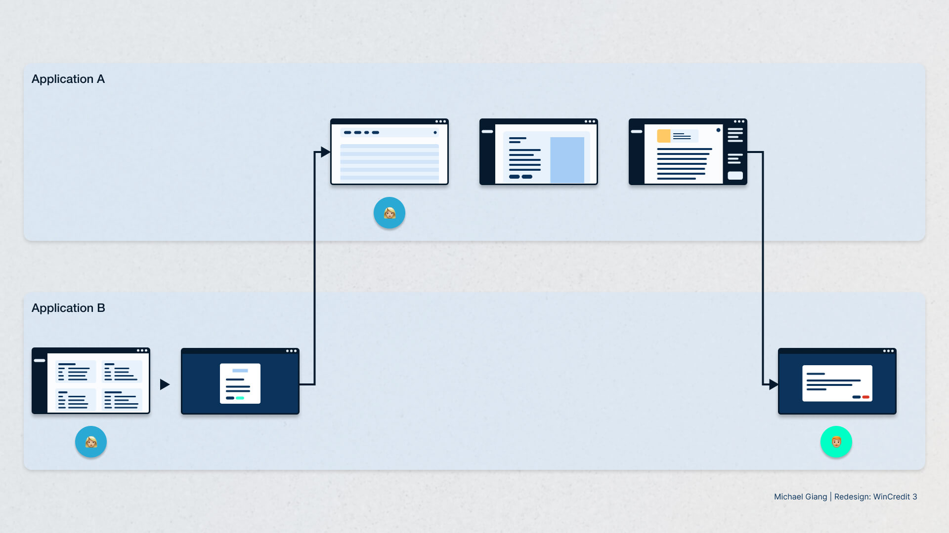 Case: WinCredit 3 - UX/UI Design